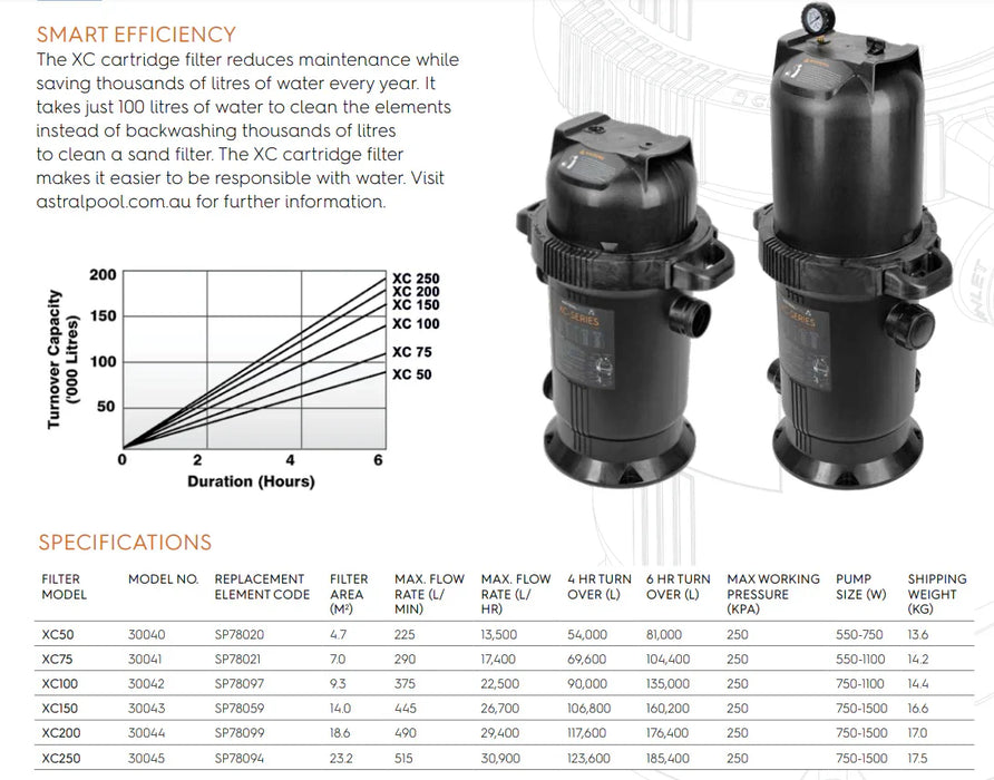 Astral Pool XC 50 Pool & Spa CARTRIDGE FILTER (formerly known as ZX 50 ...